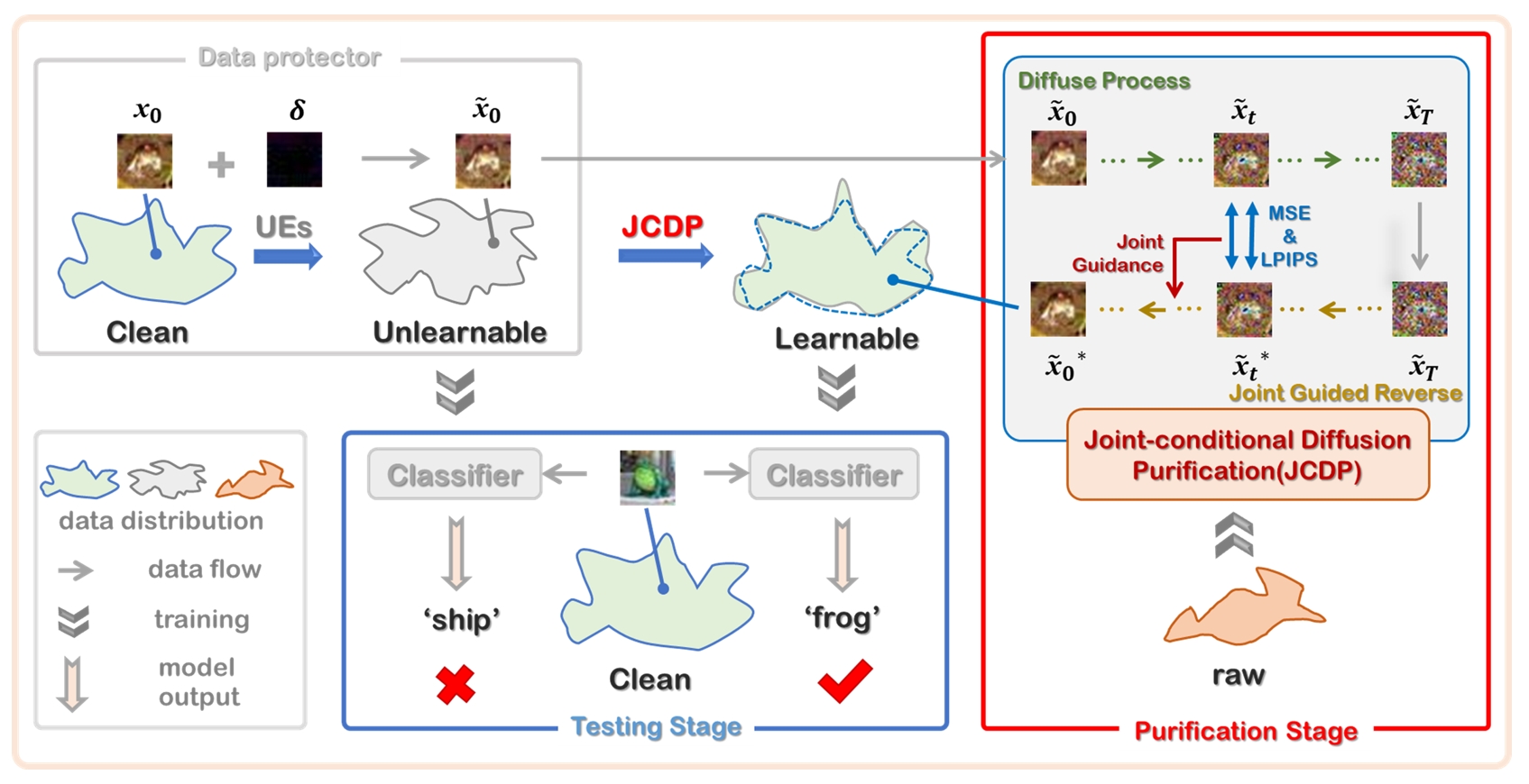 GitHub - jiangw-0/LE_JCDP: Unlearnable Examples Give a False Sense of Security: Piercing through ...